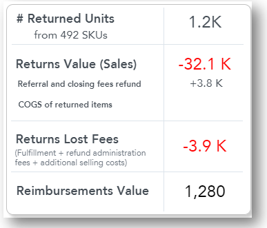 What Is the Returns dashboard? – Welcome to Feedvisor Knowledge Base