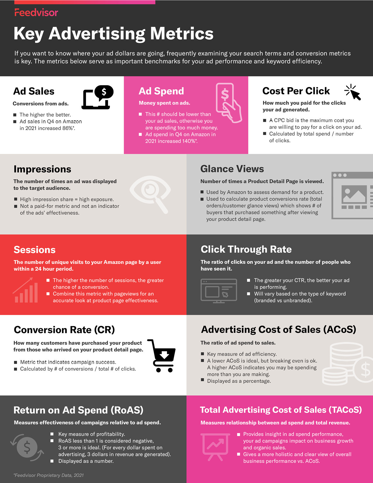 Key Advertising Metrics – Welcome to Feedvisor Knowledge Base